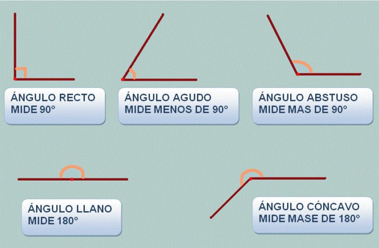 Tipos de ángulos - Spanish GED 365