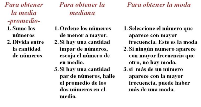 Media, mediana, moda - Spanish GED 365