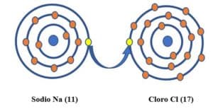 TIPOS DE ENLACES QUÍMICOS - Spanish GED 365