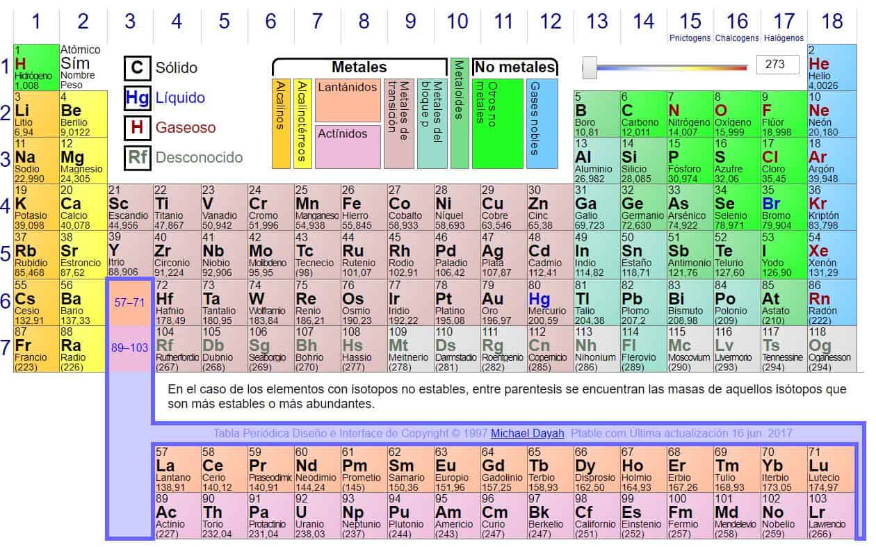 Unidades de masa atómica- UMA-MOL - Spanish GED 365