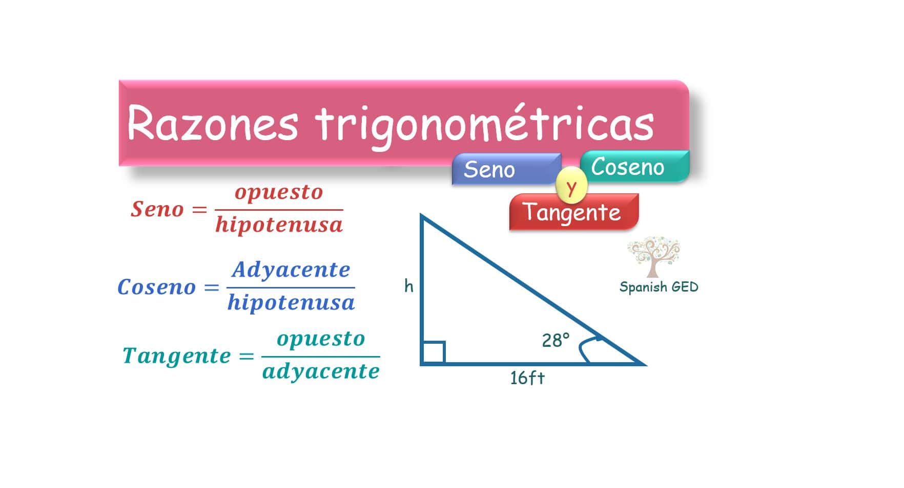 Razones Trigonométricas Spanish Ged 365